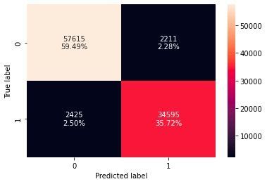 Improving Our Malware Filter With Machine Learning