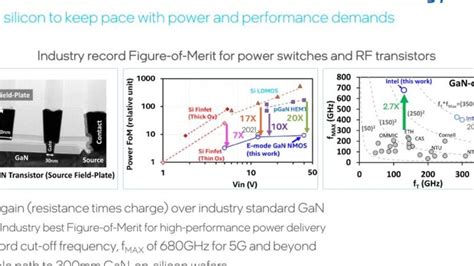 Intel Chips With A Trillion Transistors In 2030