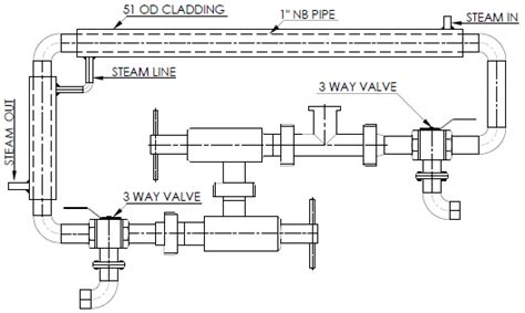 Homogenizing Valve Sipepl