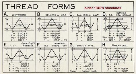 Source For Metric Tap 1 4M X 3