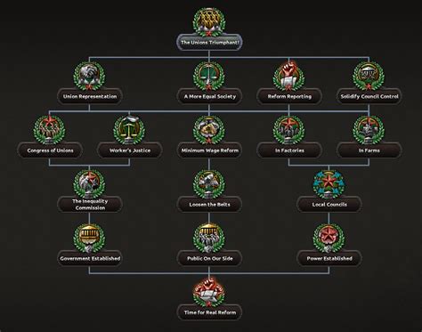 Wanted Some Advice On Making Gfx R Hoi4modding