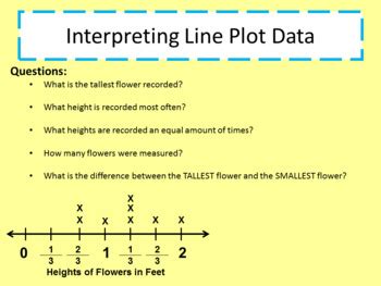 Fractional Line Plot Data By K Meiser Teachers Pay Teachers