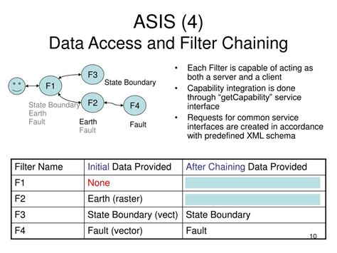 Ppt Approaches To The Integration Of Distributed And Heterogeneous
