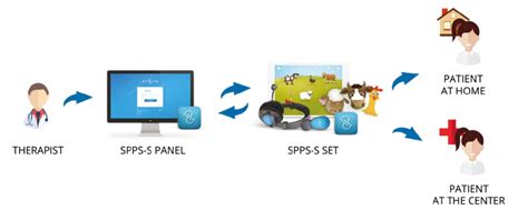 Scheme Of Work Of Spps S Download Scientific Diagram