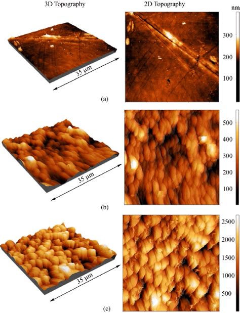 Calcite Surface Atomic Force Microscopy Image A Before Download
