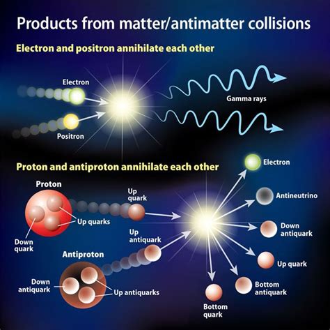 Best Subatomic Particles Images On Pinterest
