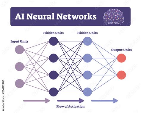 Ai Neural Networks Vector Illustration Labeled Connectionist System