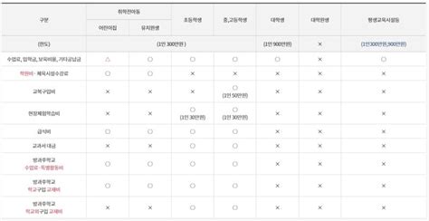 어린이집 교육비 연말정산 납입증명서 특별활동비 세액공제 신청방법 네이버 블로그