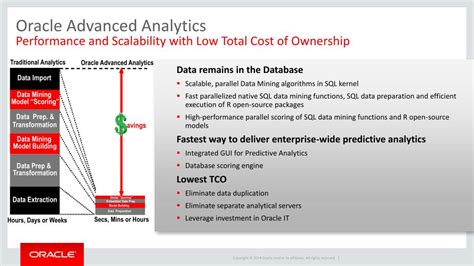 Ppt Predictive Analytics With Oracle Data Mining Powerpoint Presentation Id6061470