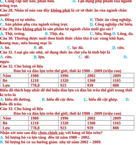 1200 Câu Trắc Nghiệm Địa Lí 10 Theo Từng Bài Học Cả Năm Có Đáp Án