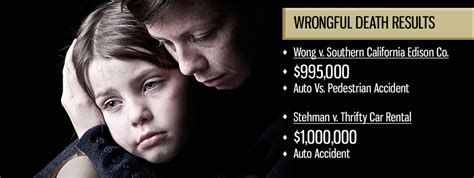 California Personal Injury Attorney In Sherman Oaks And Van Nuys Injury