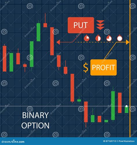 binary option put option infographics stock vector illustration of