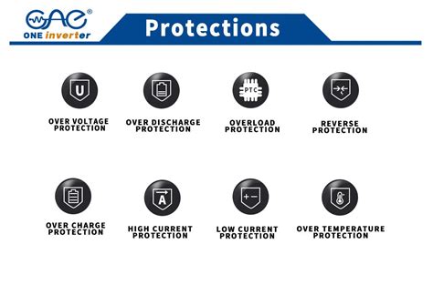 China Customized Mppt Maximum Power Point Tracking Manufacturers
