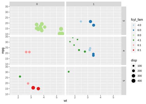 Chapter 10 Ggplot2 Cheatsheet Spring 2021 Edav Community Contributions