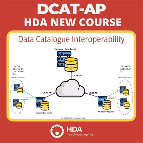 Belgian Health Data Agency On Linkedin Hdacademy Datacataloging