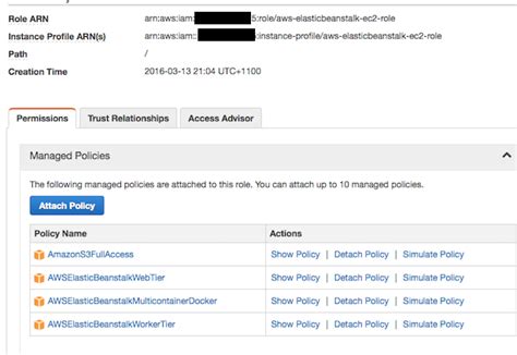 Amazon Web Services Elastic Beanstalk S3 Permission On Standard Role Still Permission Denied