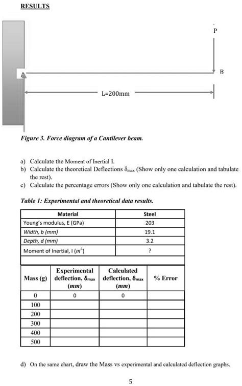 Force Vs Deflection Graph At Minnie Steadman Blog