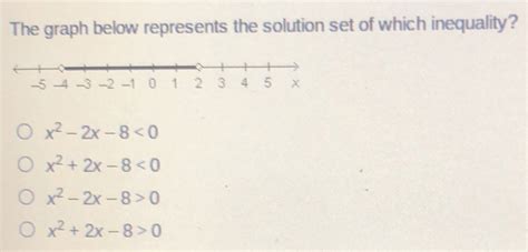 Solved The Graph Below Represents The Solution Set Of Which Inequality