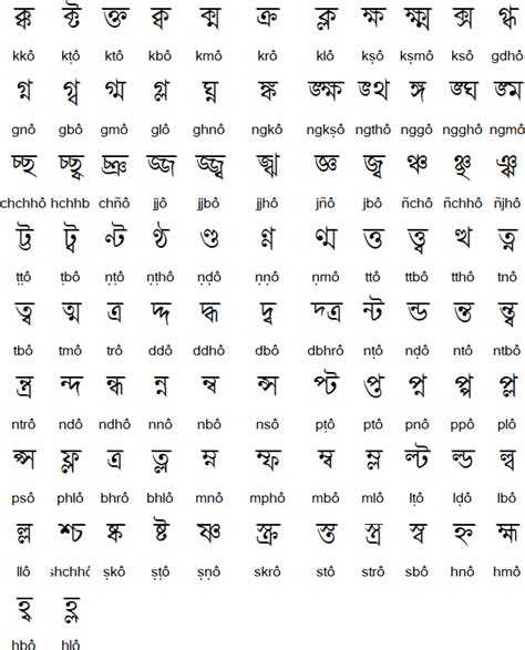 Hindi Alphabets With Bengali