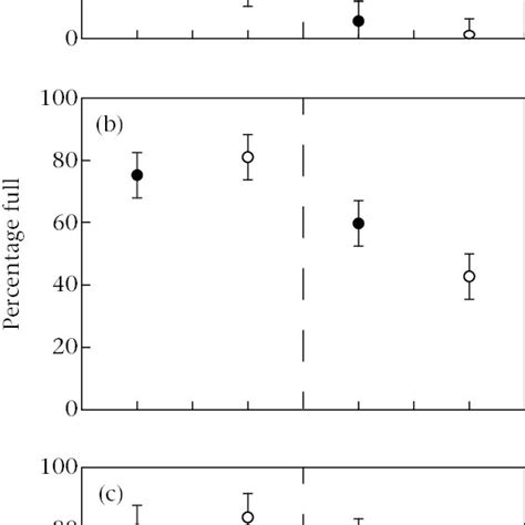 Leafcutter Ant Digestive System Highlighting The Three Connected