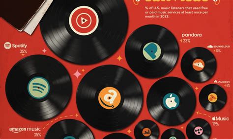 Visualizing Population Density Patterns In Six Countries