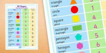 2d Shapes Properties Poster Romanian Translation