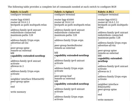 Bgp As Number Configuration Evpn Vxlan Based Multisite Data Center Interconnect Dci Using