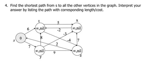Solved Find The Shortest Path From S To All The Other Chegg Com