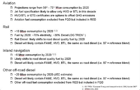 Projected Energy Demand By Non Road Transport Modes In Year 2020