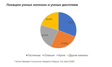 Как смарт-дисплеи наблюдают за хозяином и управляют умным домом