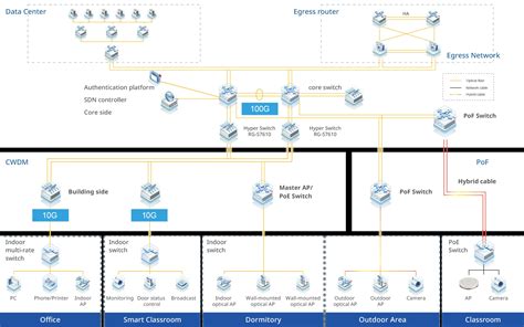 Switch Simplified Optical Ethernet Solution Ruijie
