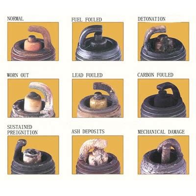 Motor Motoran Guide Knowing The Condition Of Vehicle Engine From Spark Plug