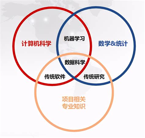 Cda Level 1 考试，知识点《机器学习基本概念》 Cda数据分析师官网