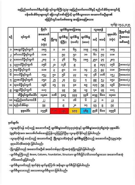 Zay Myo Lin Zay Myo Lin Added A New Photo