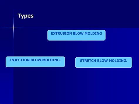 Polymer Processing Ii Pptx