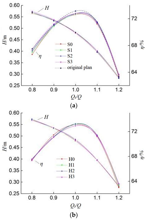 Influence Of Guide Vane Slope On Axial Flow Hydraulic Performance And Internal Flow Characteristics