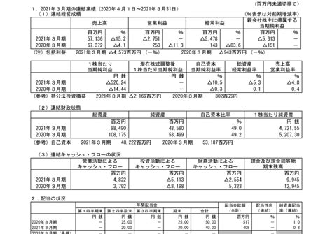 5210 日本山村硝子 2021年3月期決算短信〔日本基準〕連結（20210513 1620提出）