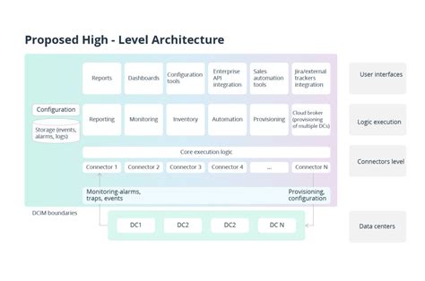 What Is Data Center Networking Everything You Need To Know Intellias