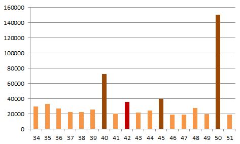 Gnuplot Histogram Errorbar Problems Stack Overflow