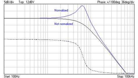 Rlc Circuit Bode Plot