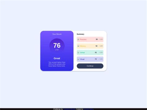 Frontend Mentor Results Summary Component Html Css Coding Challenge Solution