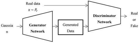 Wasserstein Generative Adversarial Network Based De Blurring Using Perceptual Similarity
