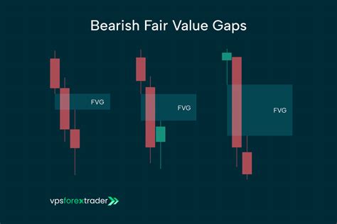Fair Value Gap Trading Strategy Explained A Complete Guide