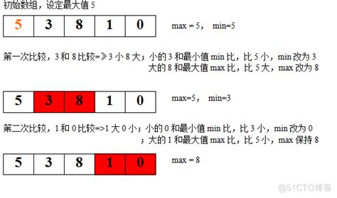 最大值和最小值 51cto博客 sinx最大值和最小值