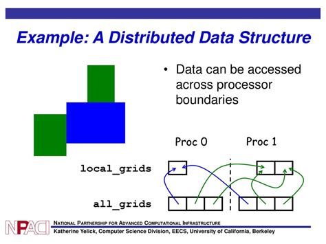 Titanium Language And Compiler Support For Grid Based Computation