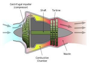 Axial Flow Compressor Mechanical Booster