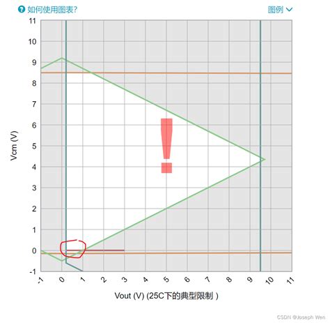 Ad623单电源供电差分放大的电路设计与仿真 Csdn博客