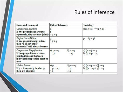 Arguments And Methods Of Proof Pptx