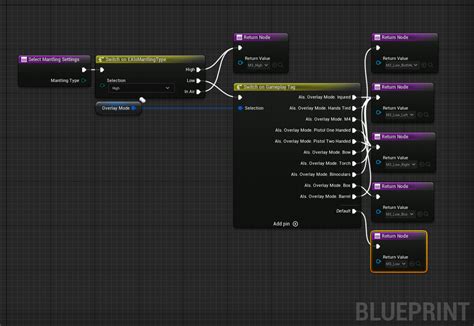 Plans Of Switch To UE5 Skeleton Sixze ALS Refactored Discussion 91