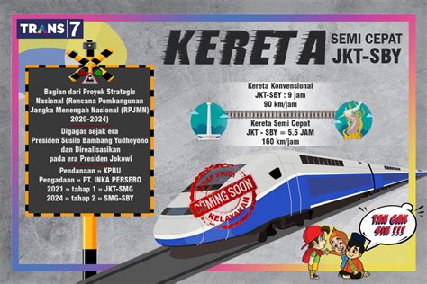 Lokasi Kereta Cepat Jakarta Surabaya Rectangle Circle